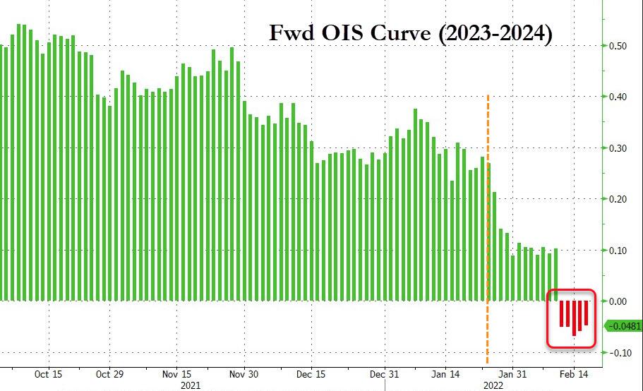 FOMC Minutes Show Fed To Rush Rate-Hikes, Leaves QT Details Up In The ...