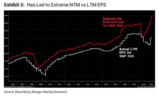 株の中級者を必ず勝たせる！ : 本日分
