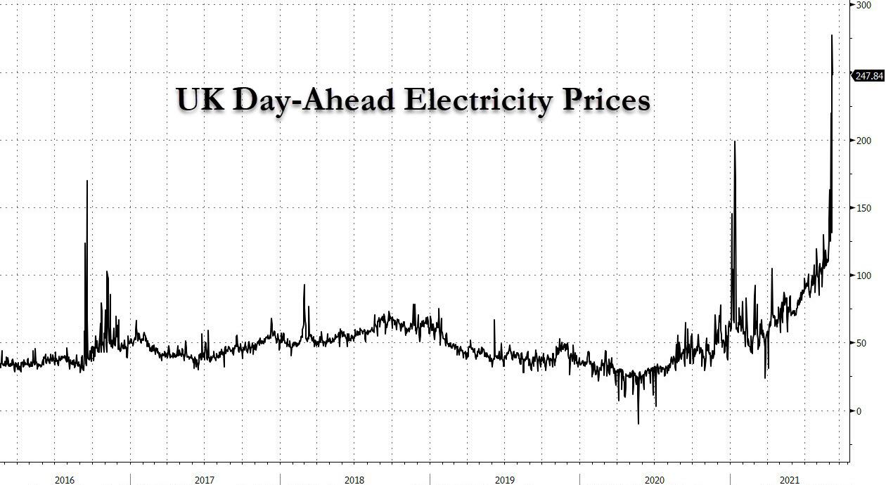 Furious Europeans Protest Electricity Hyperinflation: Christine Lagarde ...