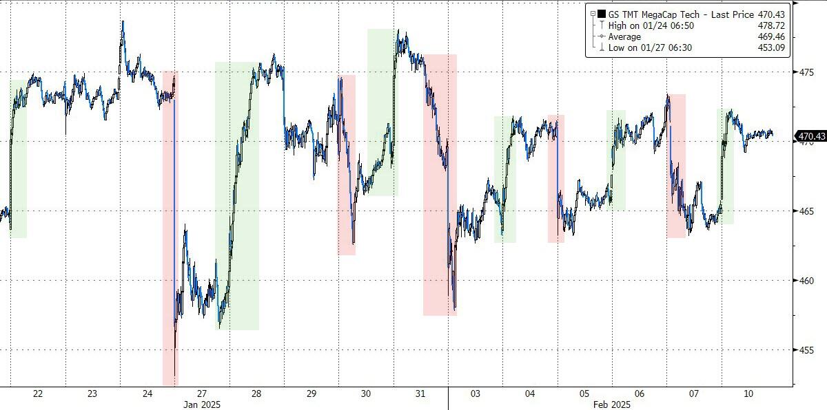Traders Eye Key Economic Data As Major Indexes Reverse Course And Gold ... Traders Eye Key Economic Data As Major Indexes Reverse Course And Gold ...