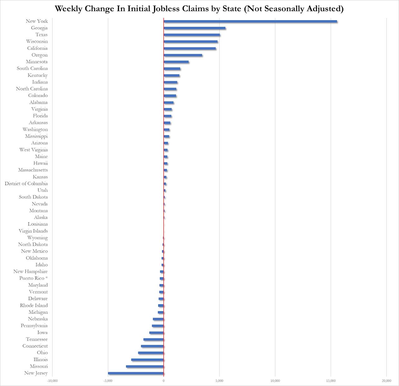 Initial Jobless Claims Continue To Show No Signs Of Labor Market Stress ...