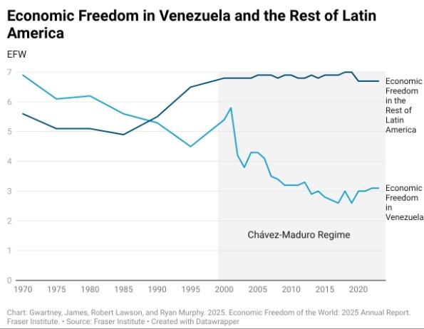Three Lessons From Venezuela’s Economic Collapse – USSA News | The Tea ...