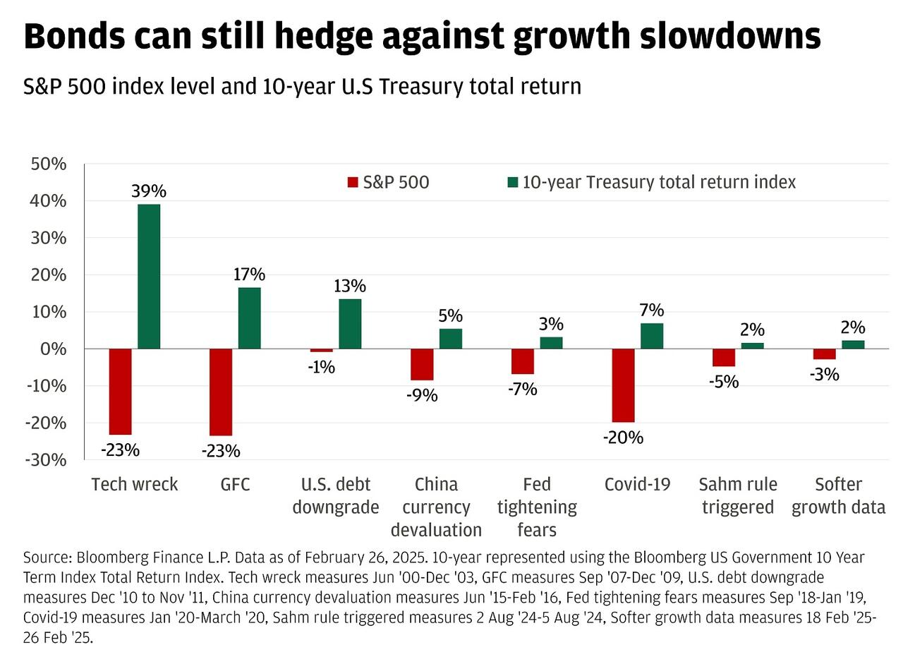 Investor Lessons From 2025 For 2026 – USSA News | The Tea Party's Front ...